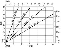 ミリディスク（Millidisk） カートリッジフィルター - Durapore